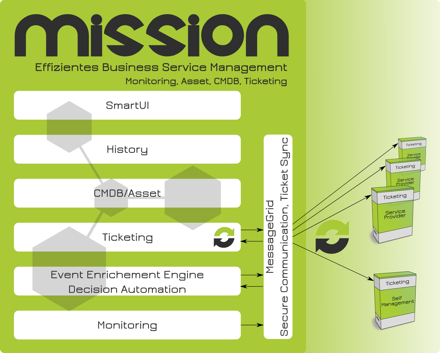Mission for Enterprises DE | GreenBee
